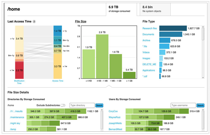 Panasas PanFS Parallel File System für HPC Storage - Transtec Computer AG