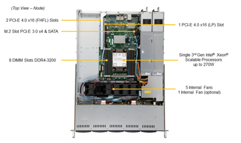 Supermicro UP SuperServer SYS-110P-WTR - Transtec Computer AG