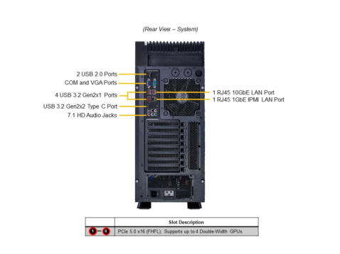 Supermicro UP Workstation SYS-551A-T - Transtec Computer AG